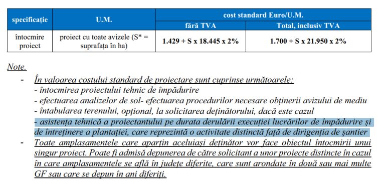 Cât costă elaborarea unui proiect tehnic de împădurire